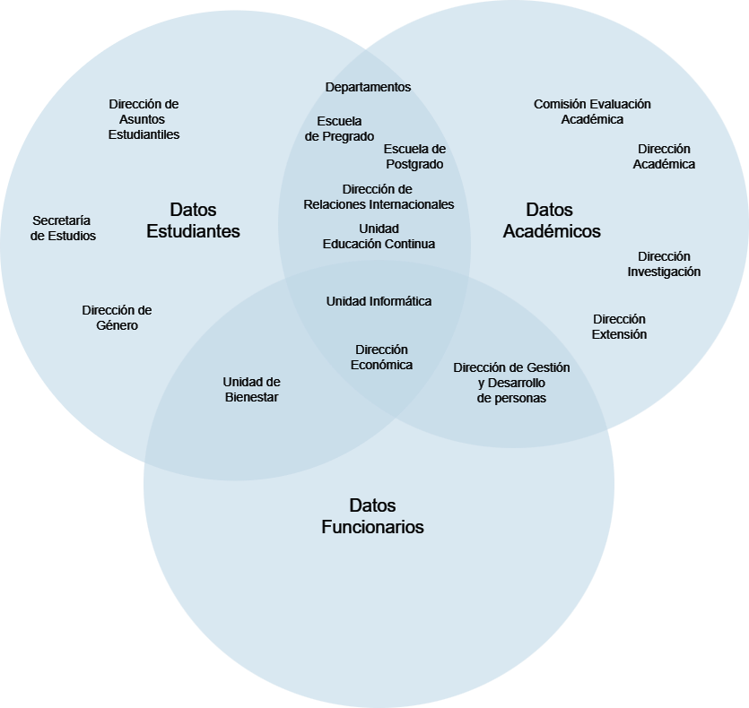 Flujogramas de Datos FACSO
